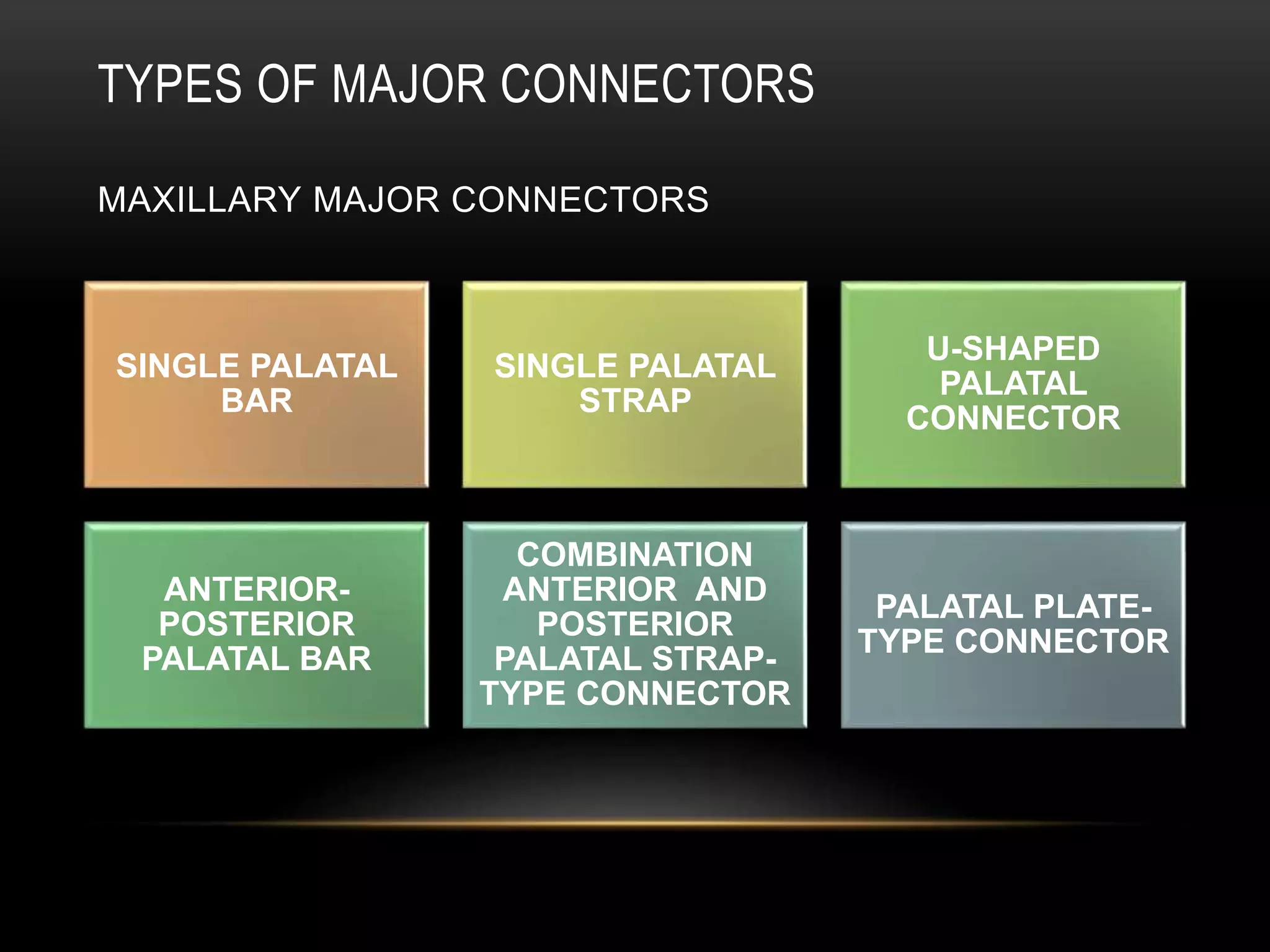 MAJOR CONNECTORS AND MINOR CONNECTORS IN RPD - Dr Prathibha Prasad | PPTX