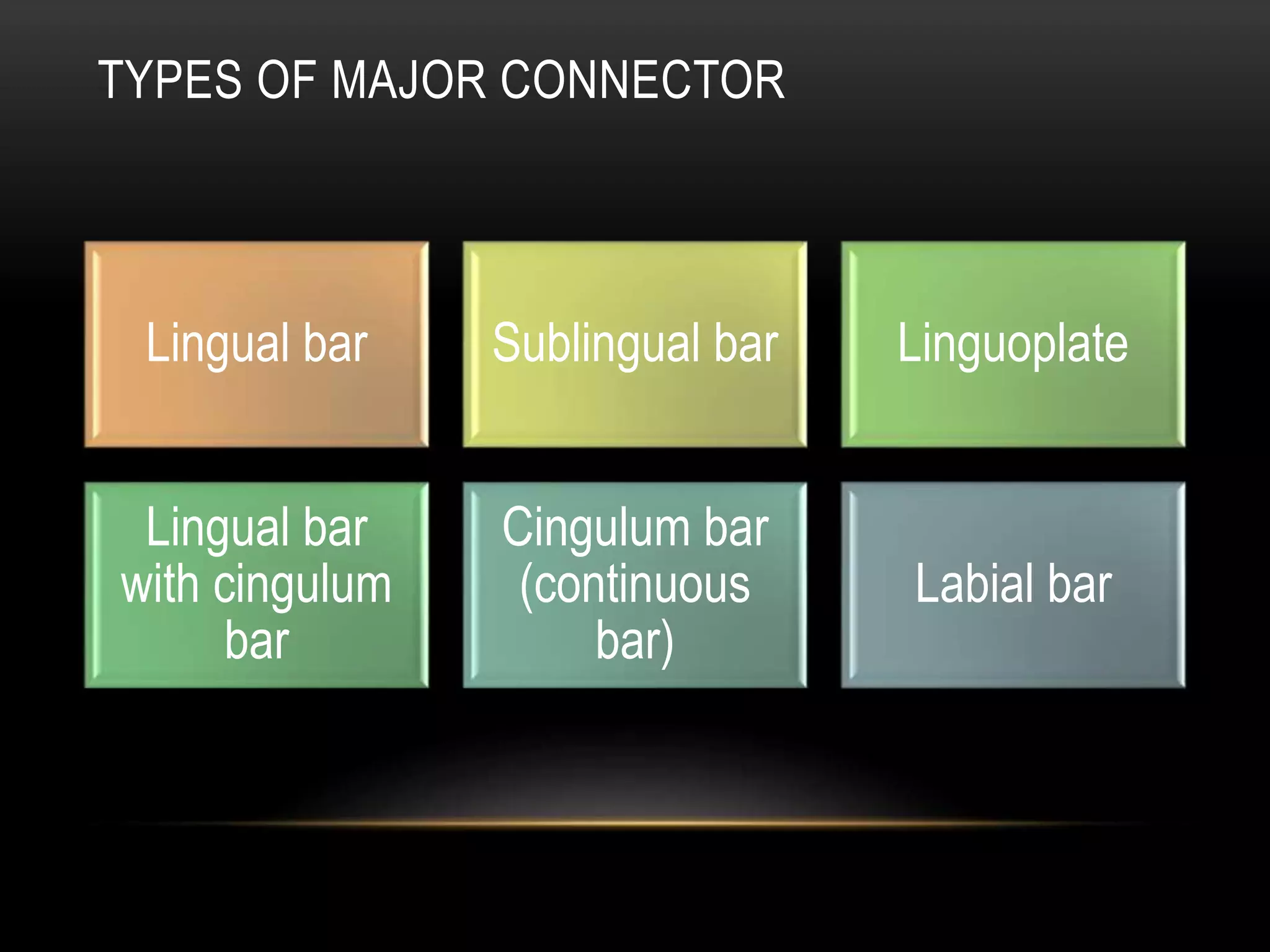 MAJOR CONNECTORS AND MINOR CONNECTORS IN RPD - Dr Prathibha Prasad | PPTX