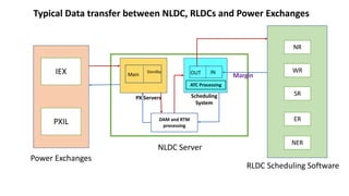 Operational Aspects of Real Time Market in India | PPT