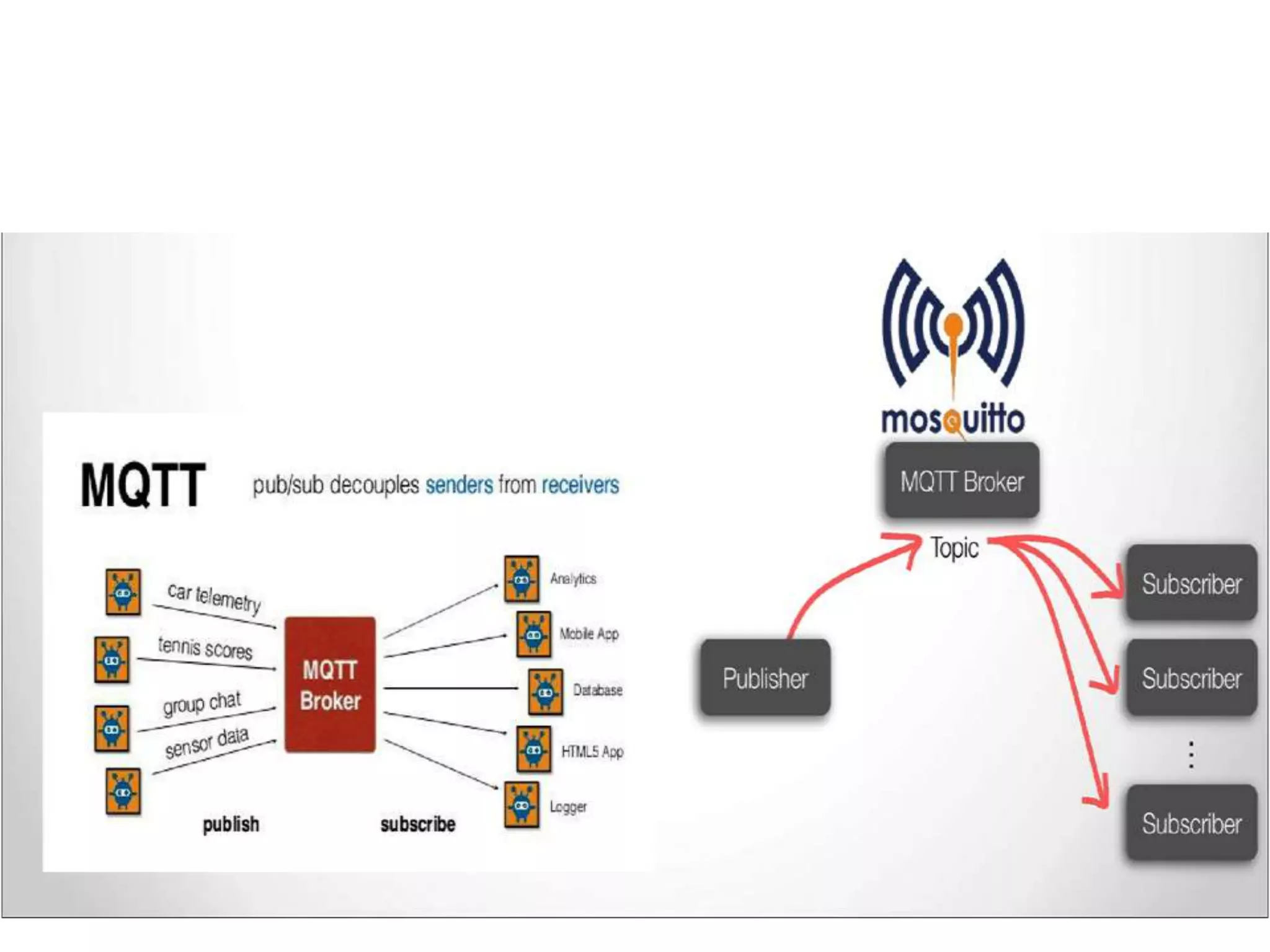 Introduction To Mq Telemetry Transport Mqtt Pptx Computer