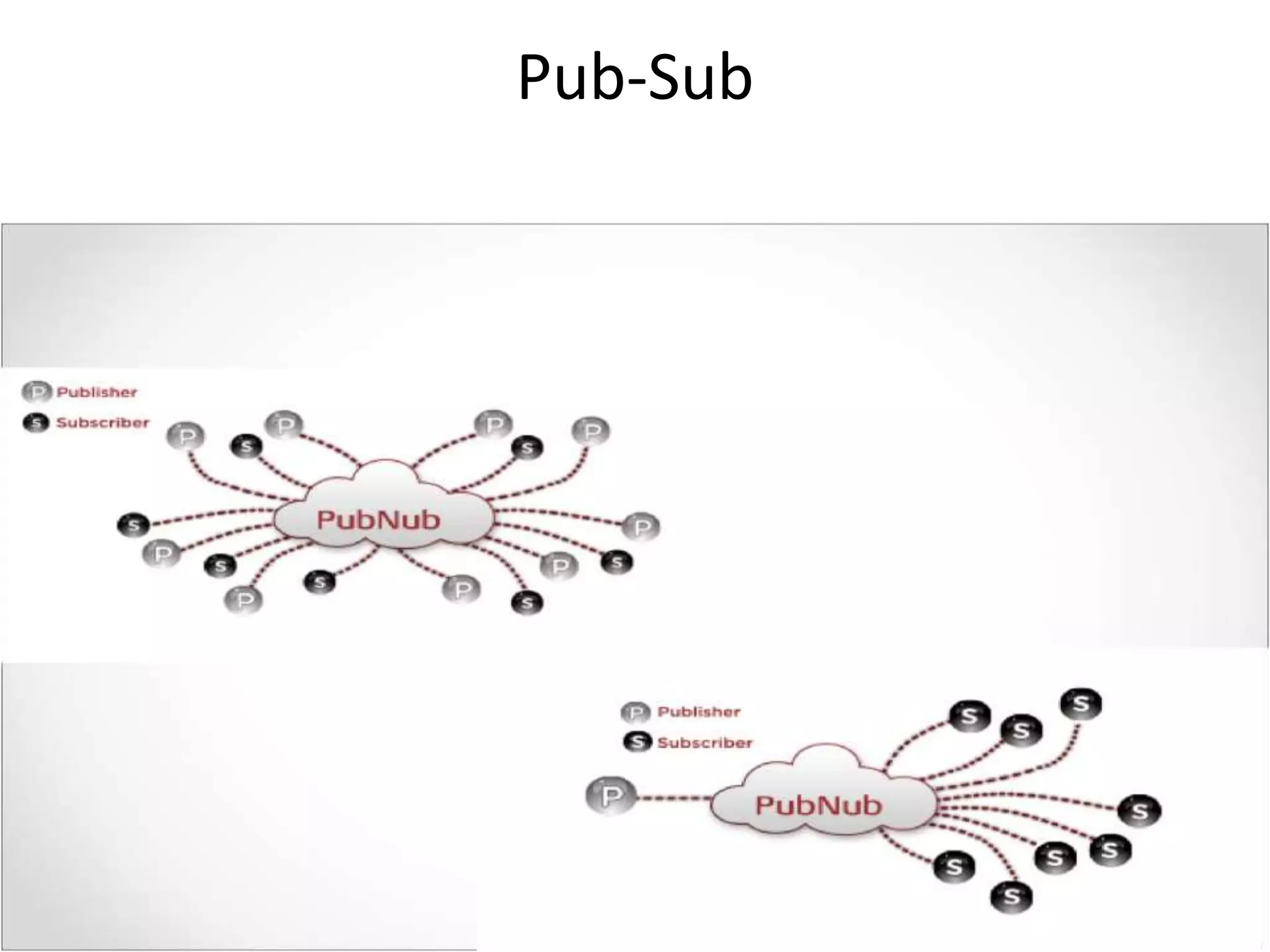 Introduction To Mq Telemetry Transport Mqtt Pptx Computer