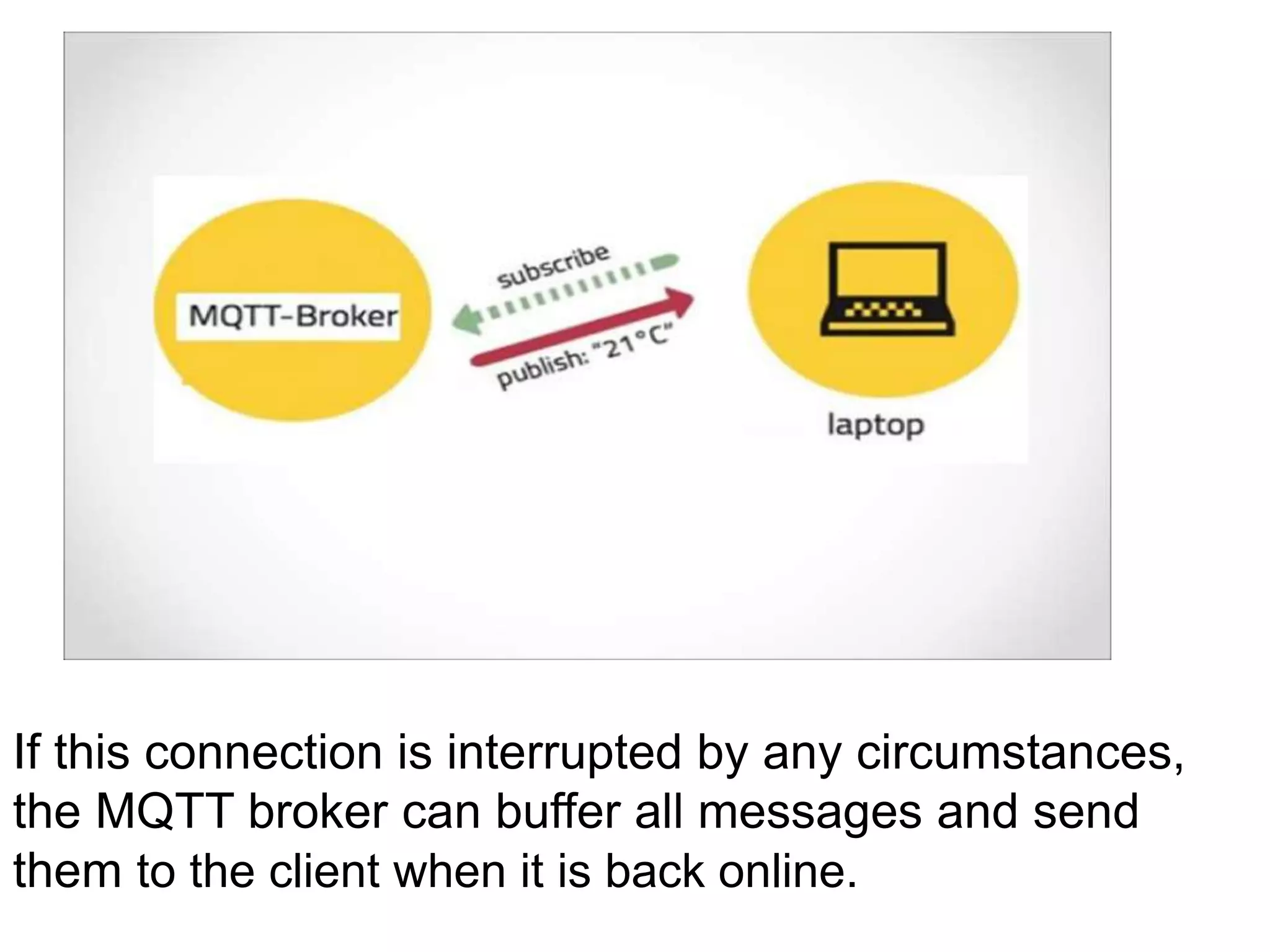 Introduction To Mq Telemetry Transport Mqtt Pptx Computer