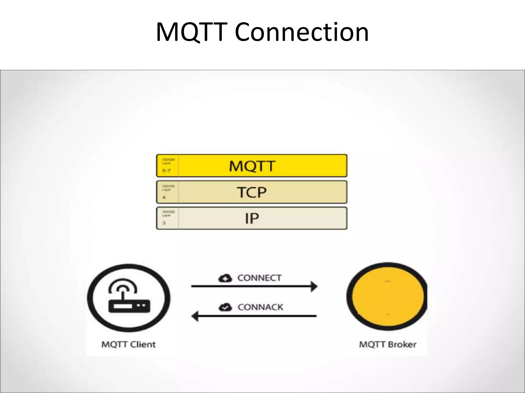 Introduction To Mq Telemetry Transport Mqtt Pptx Computer