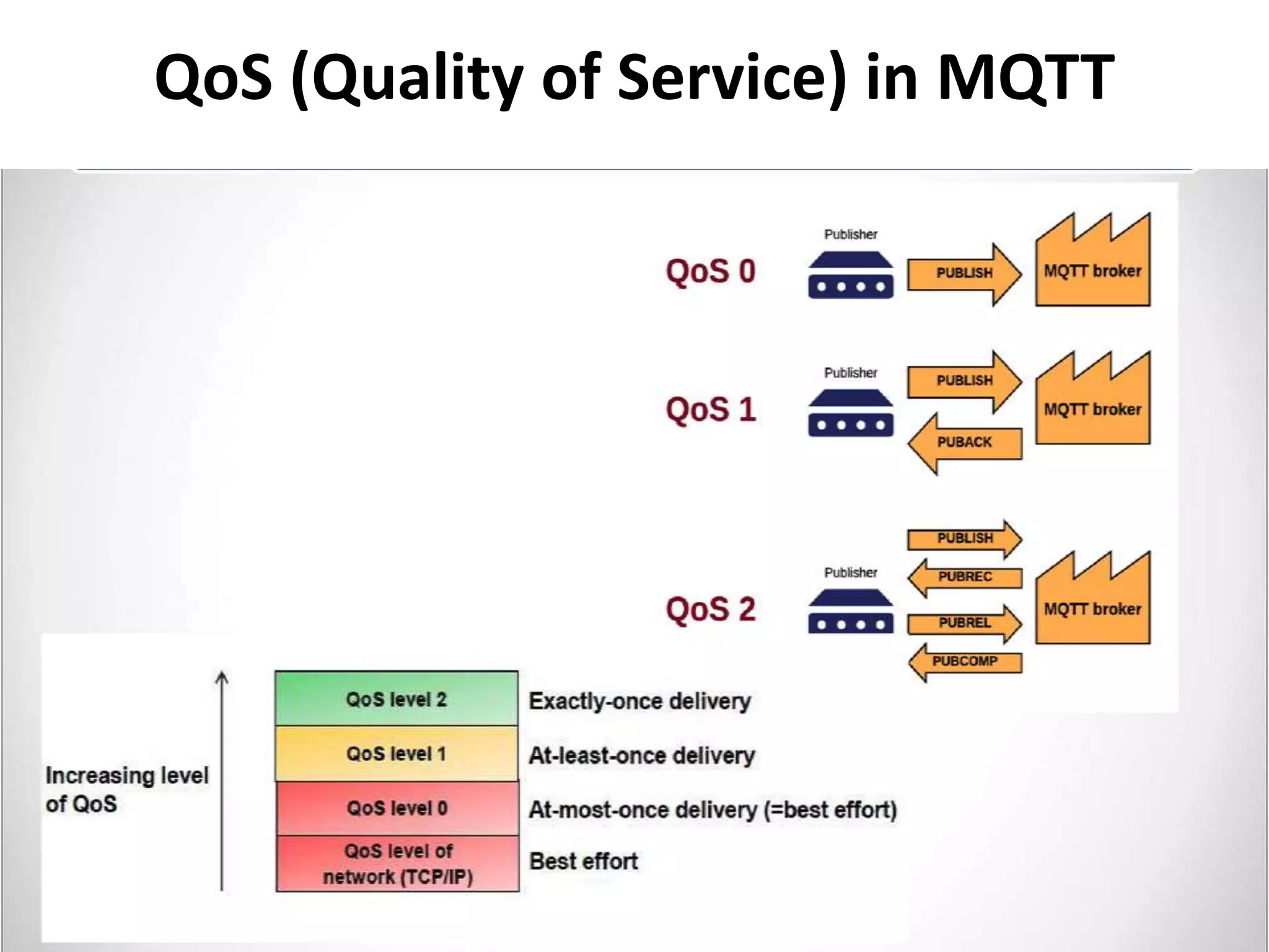 Introduction To Mq Telemetry Transport Mqtt Pptx Computer