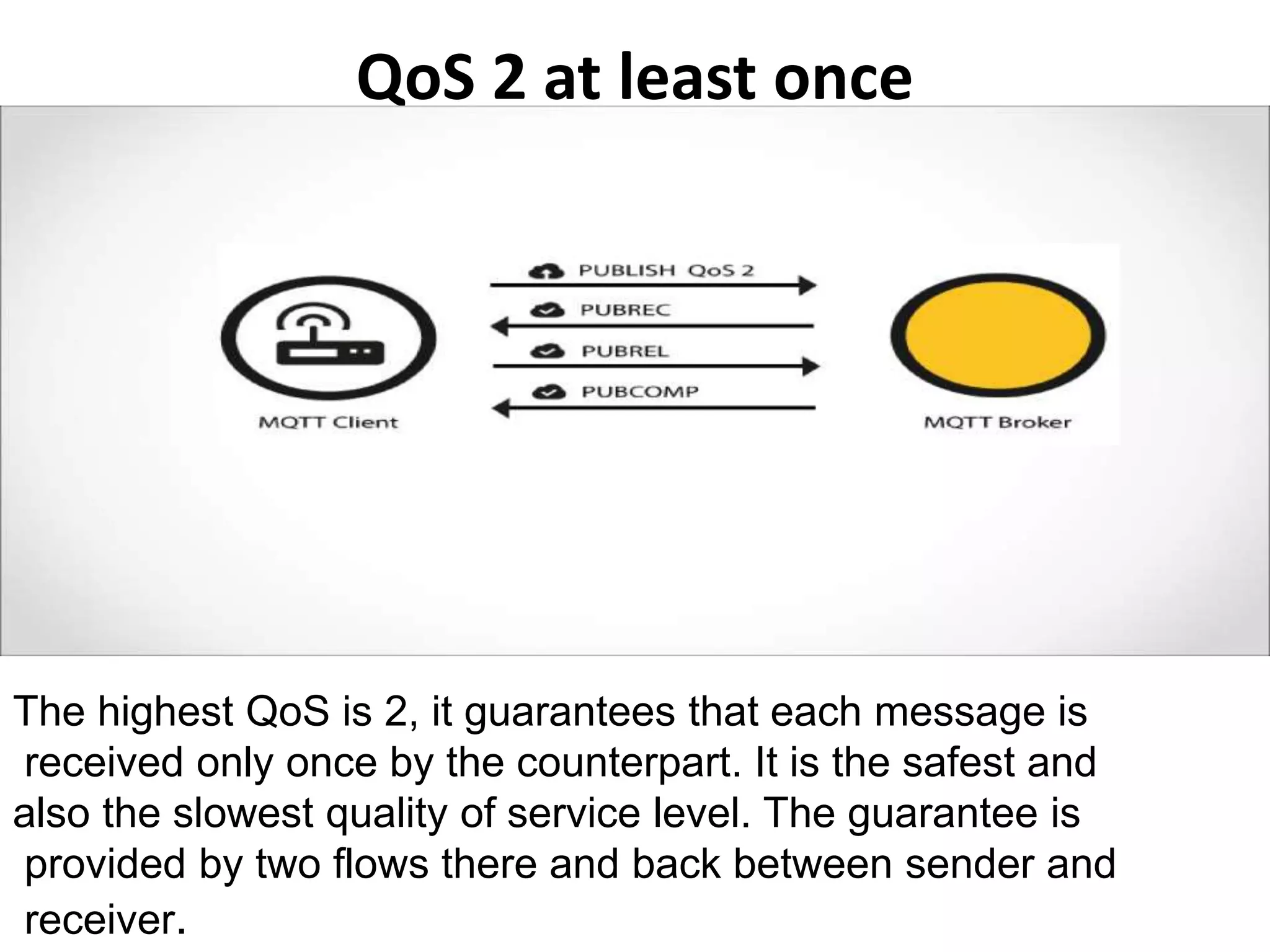 Introduction To Mq Telemetry Transport Mqtt Pptx Computer