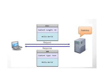 Introduction to MQ Telemetry Transport (MQTT) | PPTX | Computer Networking | Computing