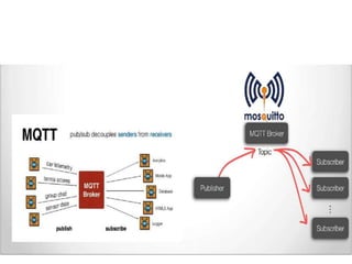 Introduction to MQ Telemetry Transport (MQTT) | PPTX | Computer Networking | Computing
