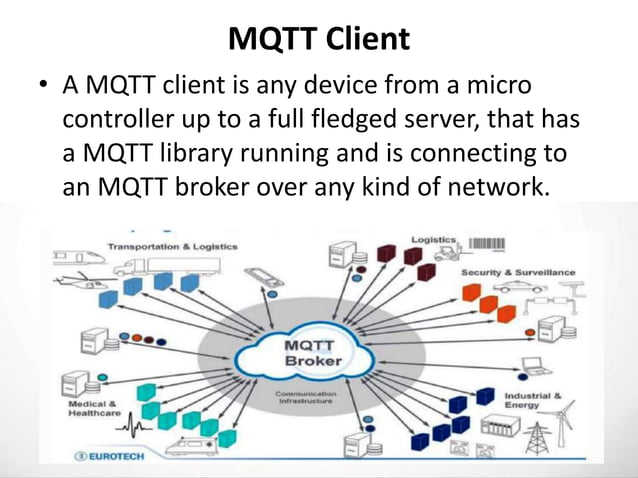 Introduction To Mq Telemetry Transport Mqtt Pptx Computer Networking Computing