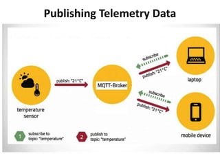 Introduction to MQ Telemetry Transport (MQTT) | PPTX | Computer Networking | Computing