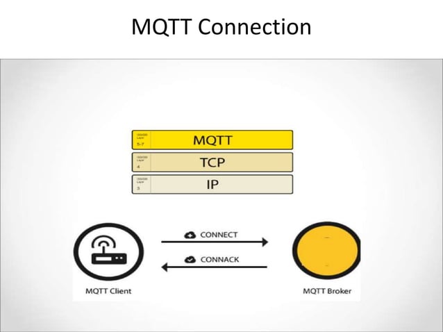 Introduction to MQ Telemetry Transport (MQTT) | PPTX | Computer Networking | Computing