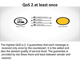 Introduction to MQ Telemetry Transport (MQTT) | PPTX | Computer ...
