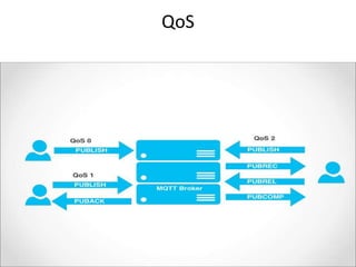 Introduction to MQ Telemetry Transport (MQTT) | PPTX | Computer Networking | Computing