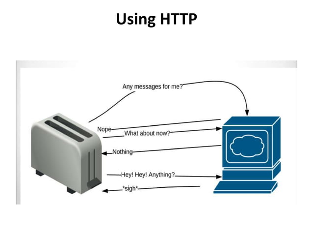 Introduction to MQ Telemetry Transport (MQTT) | PPTX | Computer Networking | Computing