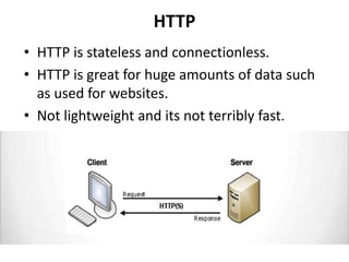 Introduction to MQ Telemetry Transport (MQTT) | PPTX | Computer Networking | Computing