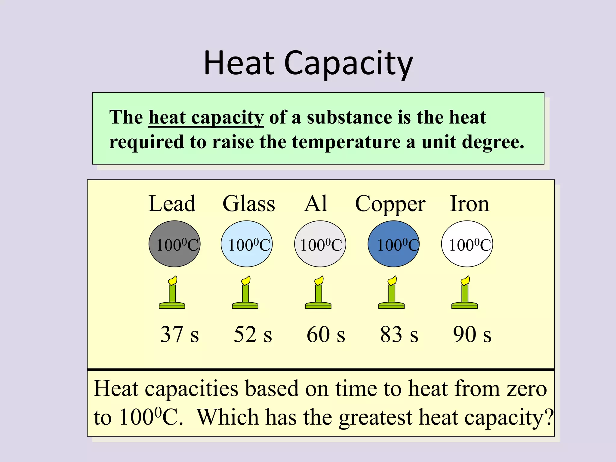 Heat | PPTX