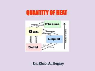 Heat | PPT