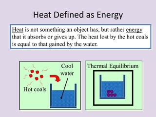 Heat | PPT