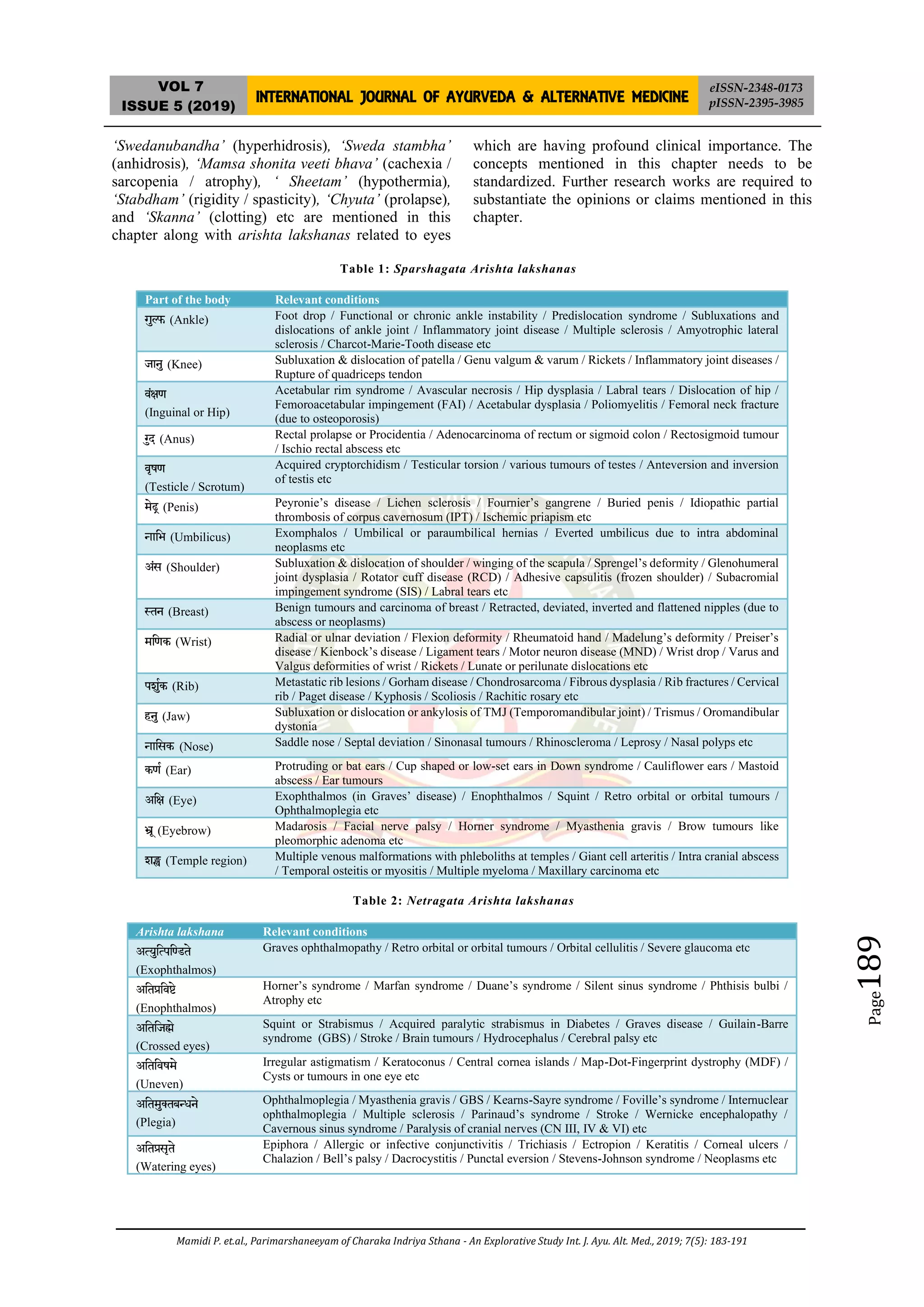 PARIMARSHANEEYAM OF CHRAKA INDRIYA STHANA - AN EXPLORATIVE STUDY | PDF