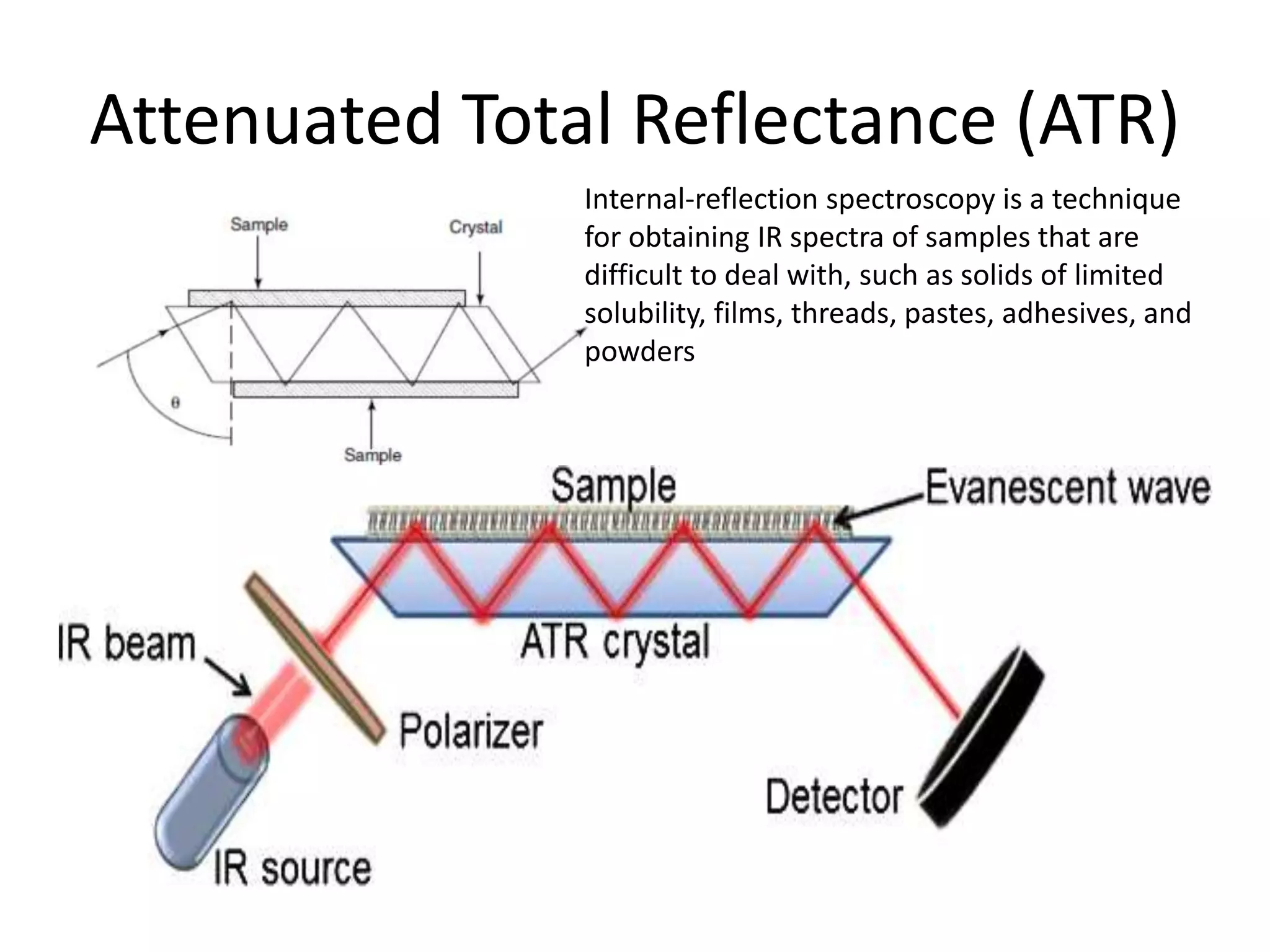3.Sample handling techniques used in IR | PPTX