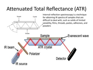 3.Sample handling techniques used in IR | PPTX