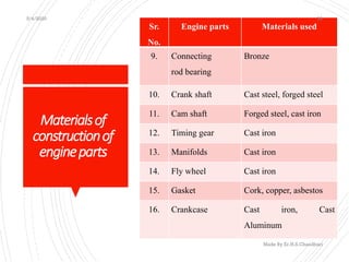 Components of I C Engine By Er. Hema Gavit | PDF | Auto Parts | Automotive