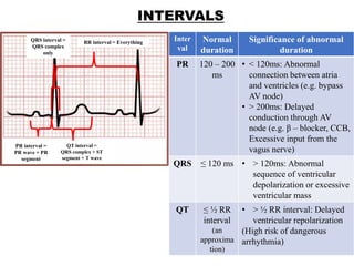 3. ecg basics waveforms, segments, intervals | PPTX