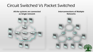 3. overview of data communication part 2 | PPT