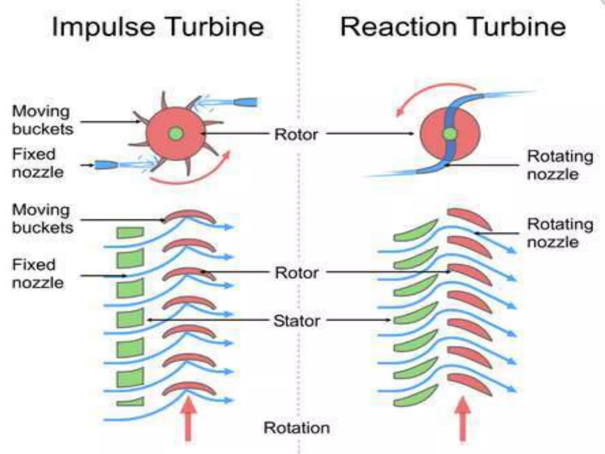 Classification of Turbines | PPTX