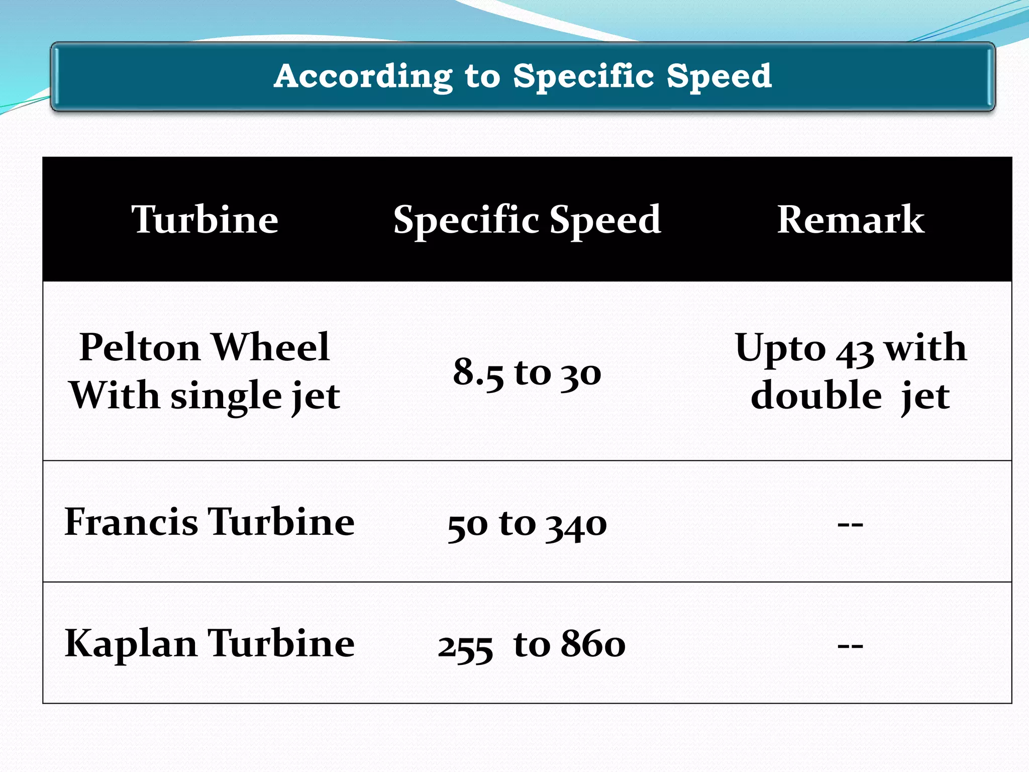 Classification of Turbines | PPTX