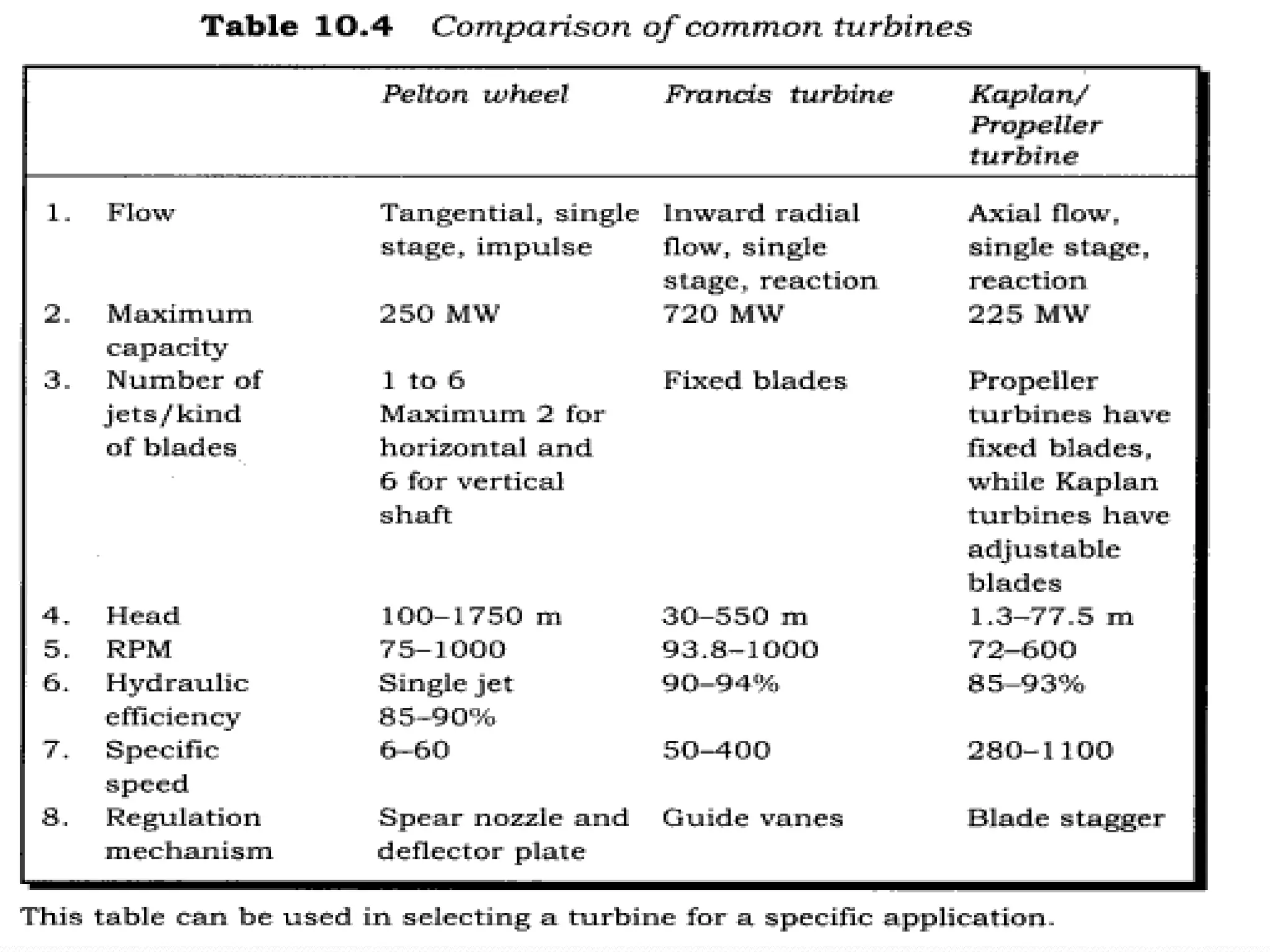 Classification of Turbines | PPTX