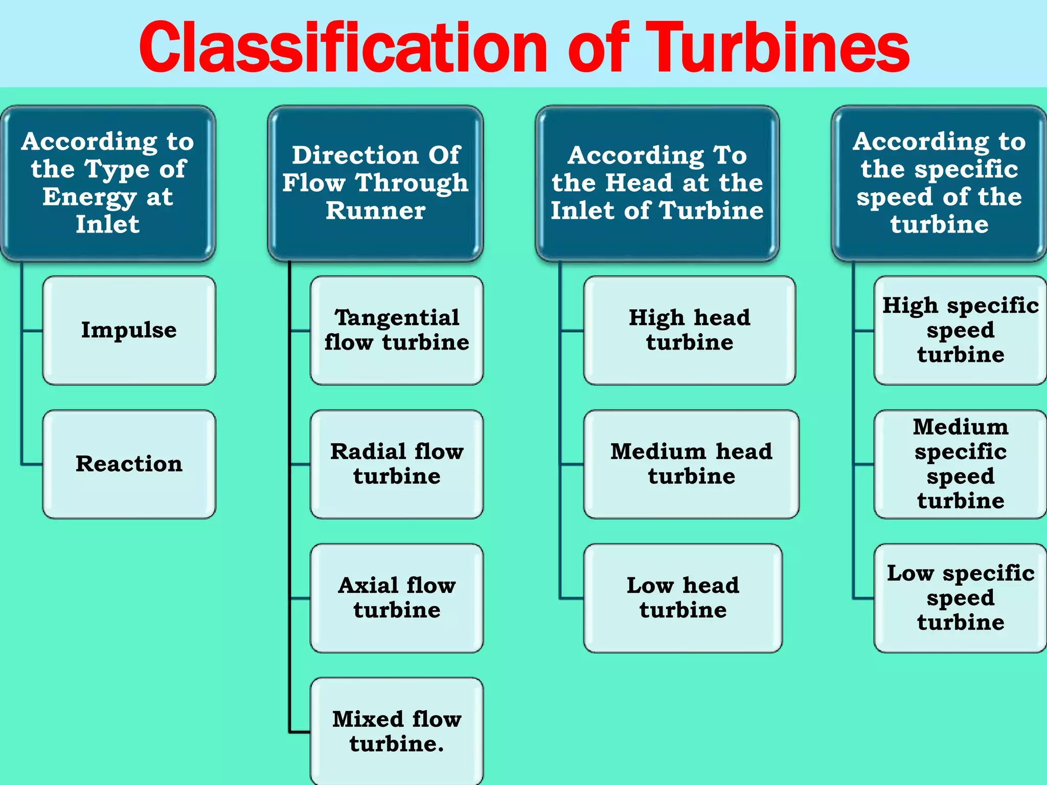 Classification of Turbines | PPTX