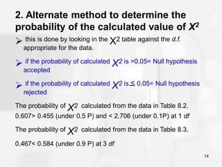 chi square statistics | PPT