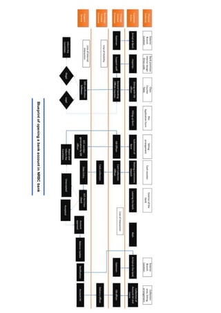 Service Blueprint Bank