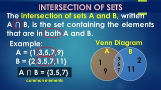 Operations on Sets | PDF