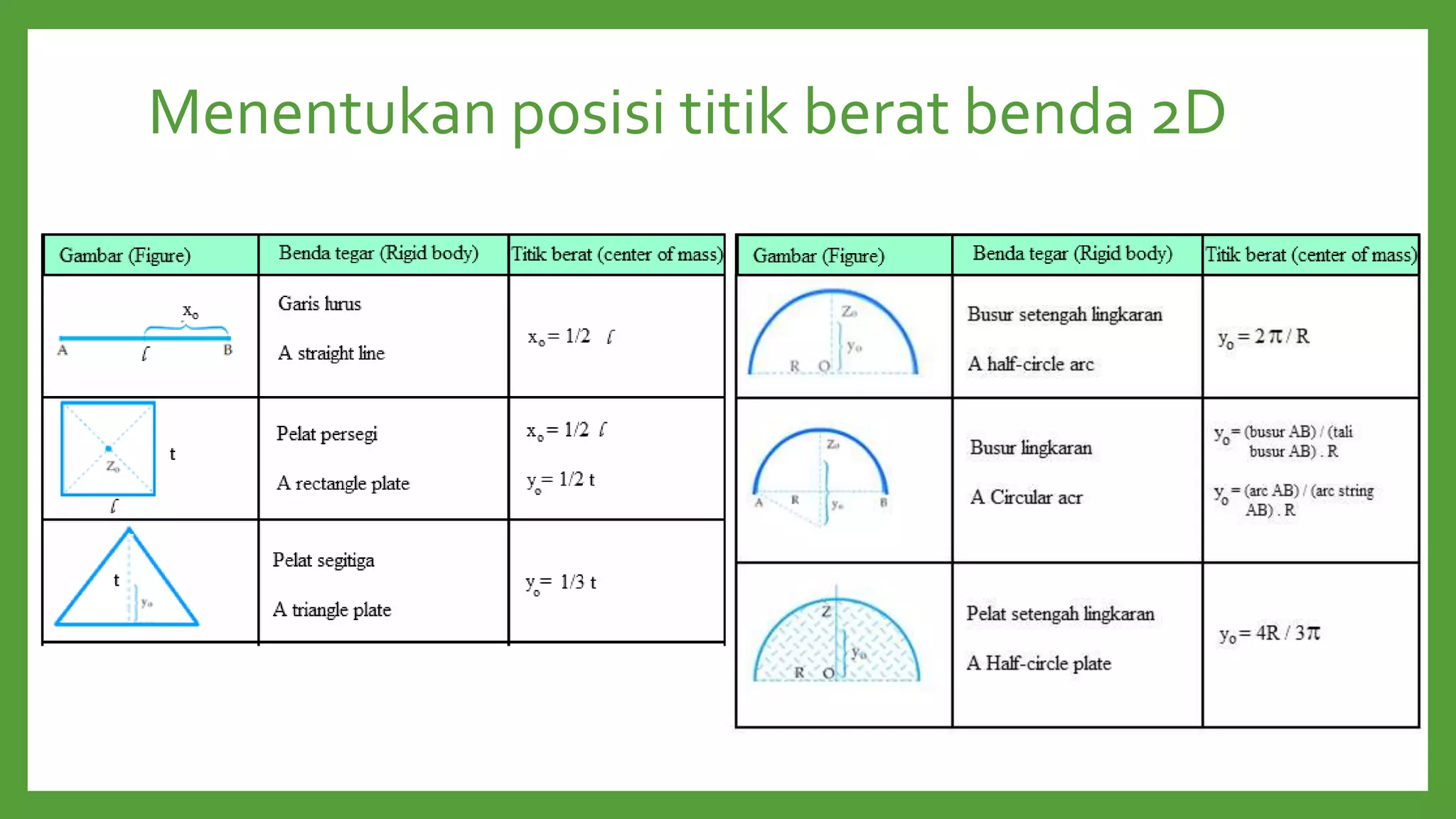 3.1 - 3. Titik Berat (ppt) | PPTX