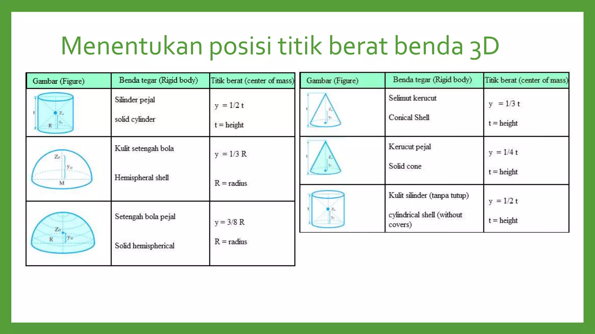 3.1 - 3. Titik Berat (ppt) | PPTX