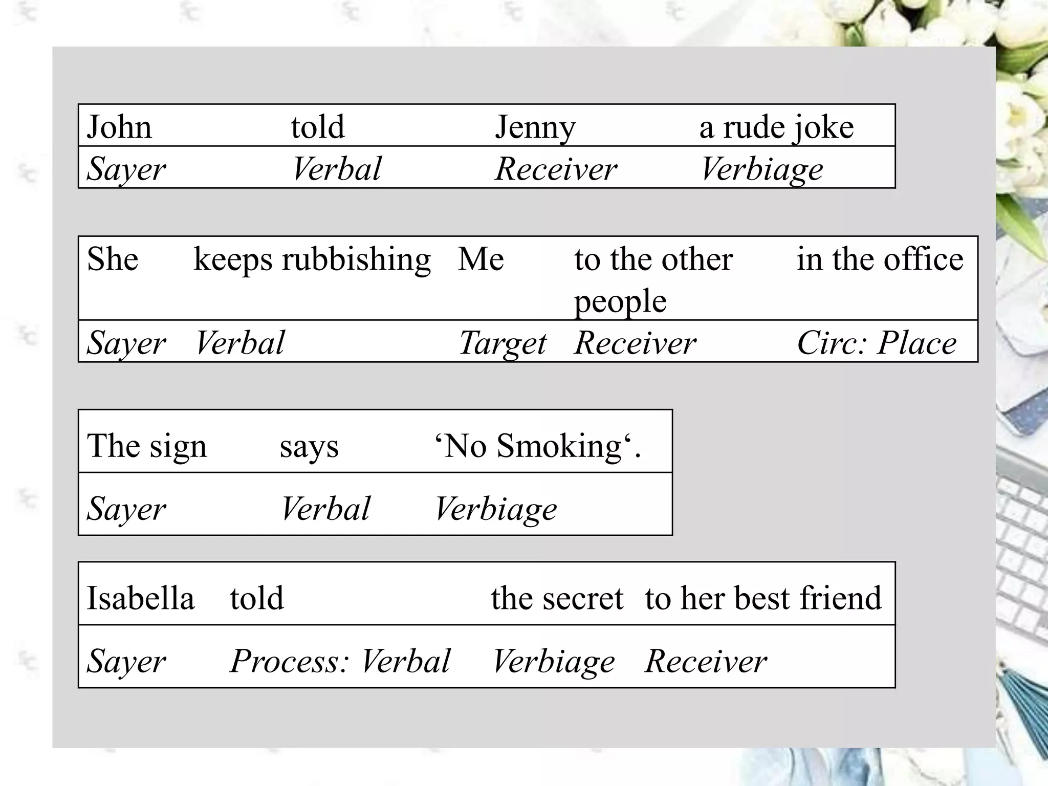 SYSTEMIC FUNCTIONAL LINGUISTICS: IDEATIONAL MEANINGS | PPT