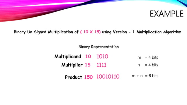 Sequential Version / Version 1 Unsigned Multiplication Algorithm | PPT