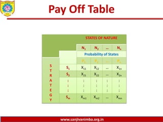 3.2 elements in decision theory | PPT