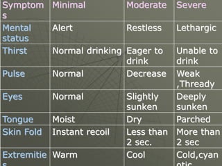 Approach to the Patient of Acute Diarrhea | PPT