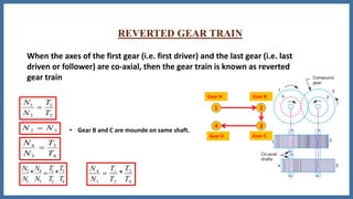 3.1 GEAR TRAINS | PPTX