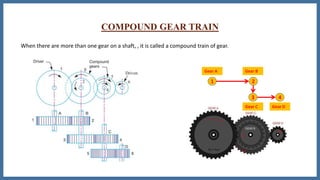 3.1 GEAR TRAINS | PPTX