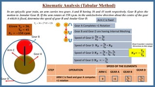 3.3 NUMERICAL BASED ON GEAR TRAINS | PPTX