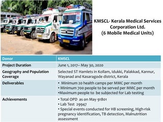 HLFPPT CSR Projects - 2019 | PPTX