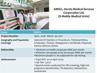 HLFPPT CSR Projects - 2019 | PPTX