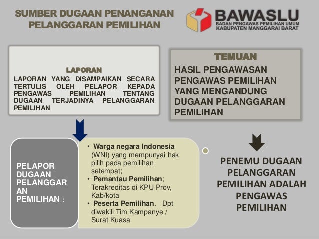 PENANGANAN PELANGGARAN PADA PILKADA TAHUN 2020 PENANGANAN PELANGGARAN PADA PILKADA TAHUN 2020