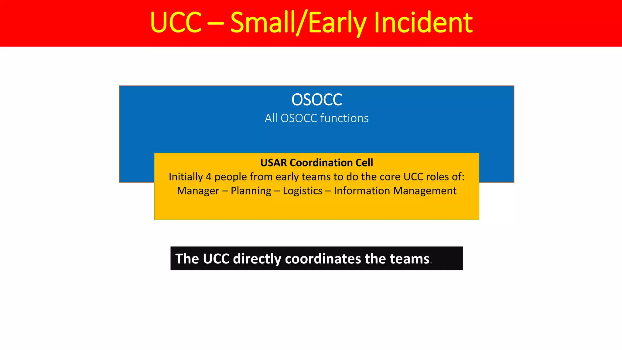 USAR coodination structure | PPTX