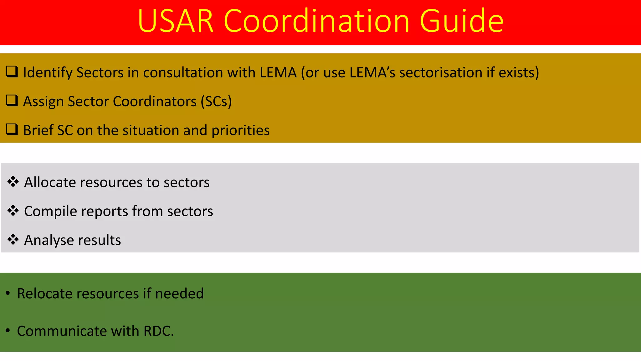USAR coodination structure | PPTX