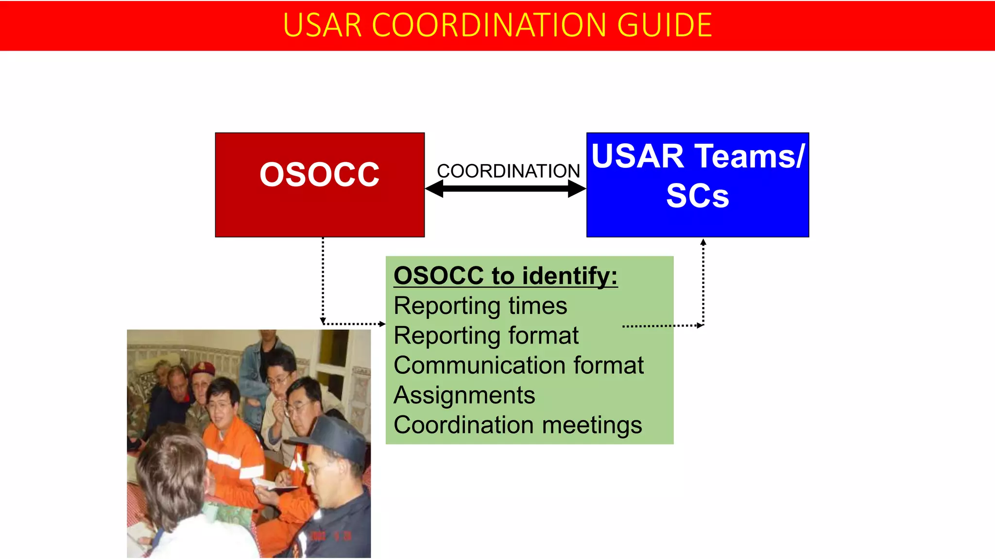USAR coodination structure | PPTX