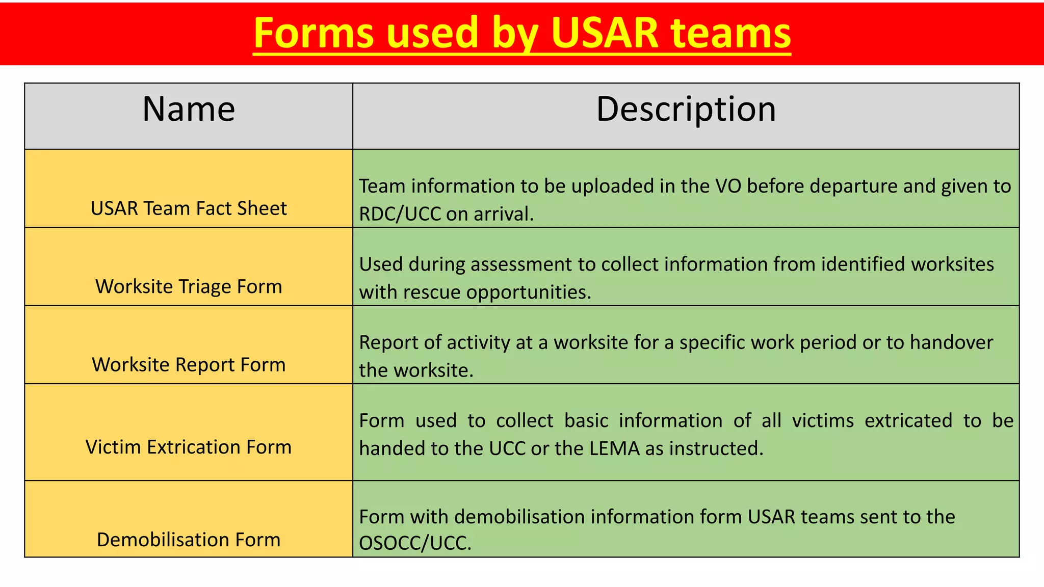 USAR coodination structure | PPTX